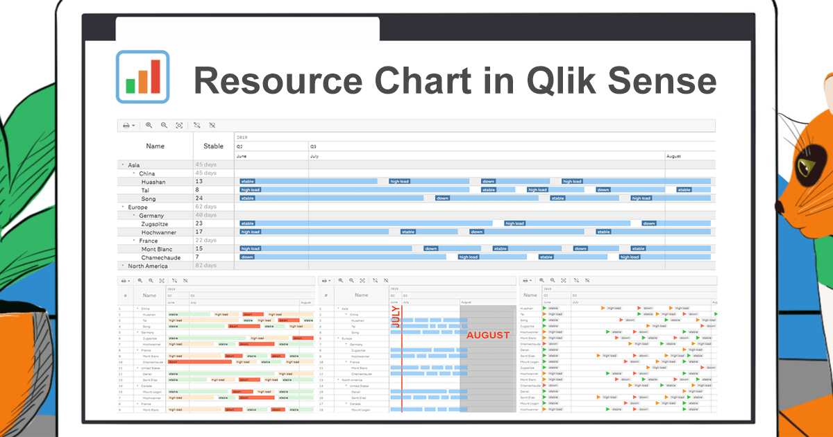 Resource | Documentation | AnyGantt Project Management Bundle