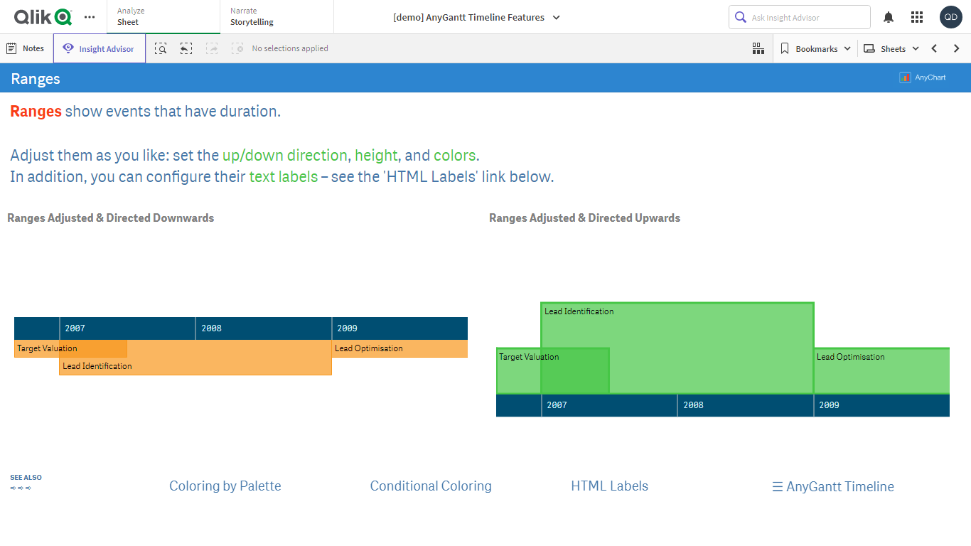 Timeline Chart Features Demo Apps For Qlik Sense AnyChart Qlik