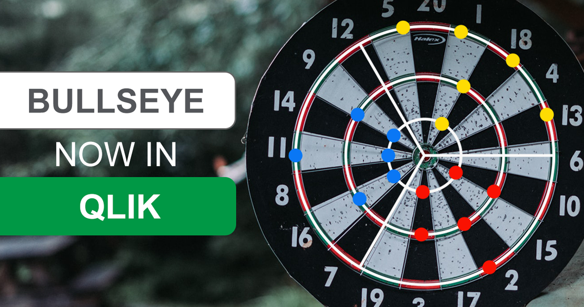 Bullseye Chart and Gantt Chart Improvements in Qlik Sense
