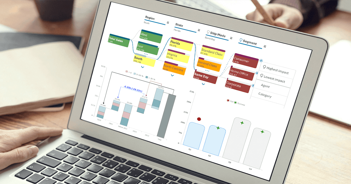 New AI & Visualization Features in Qlik Sense