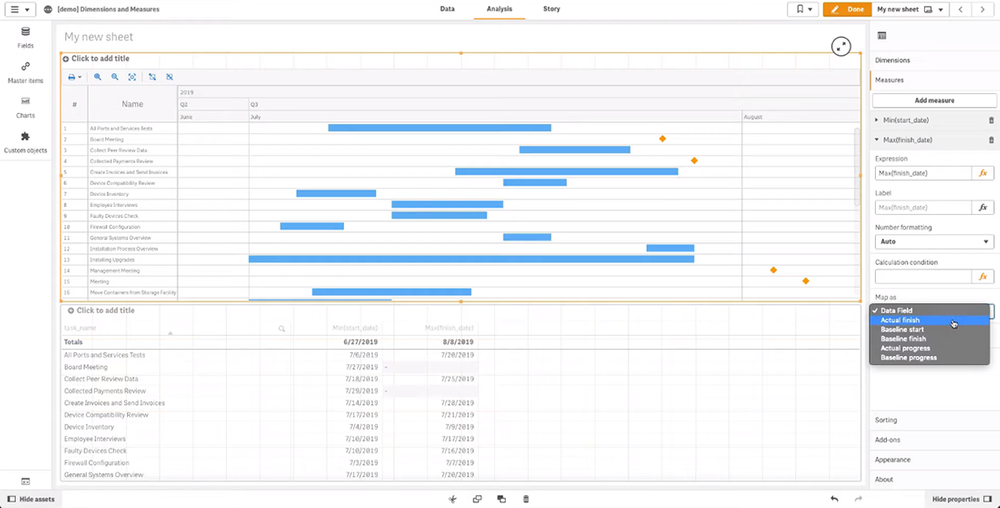 23 Gantt Chart In Qlik Sense Ideas In 2021 Gantt Chart Gantt Chart Images