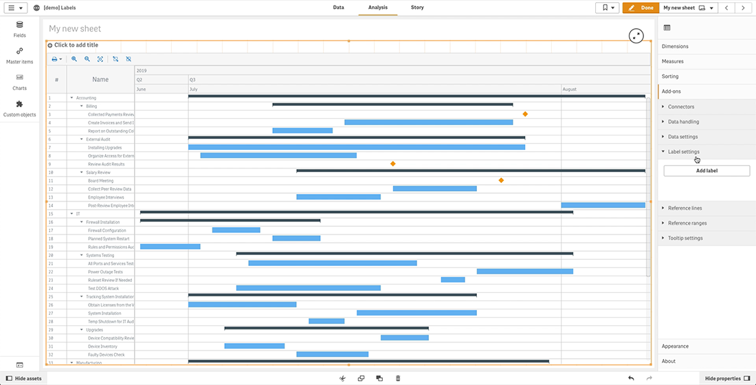 Project Gantt Chart Labels Configuration in Qlik Sense