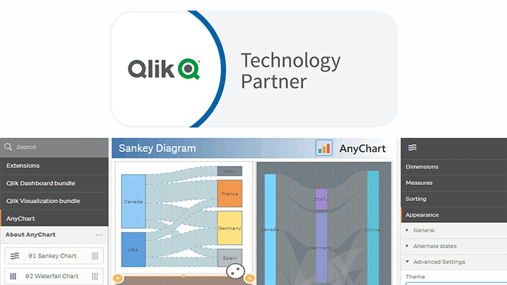 News and Tutorials | AnyChart Qlik Sense Extensions (Page 2)