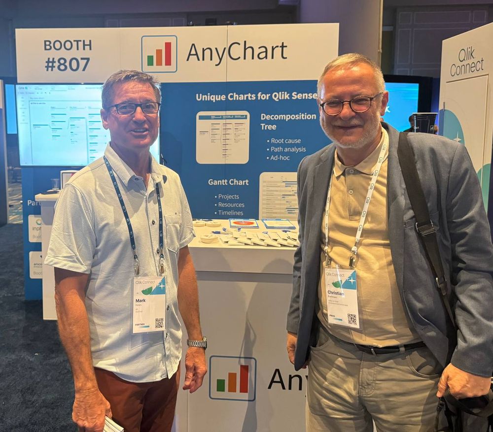 Qlik Connect Recap from AnyChart