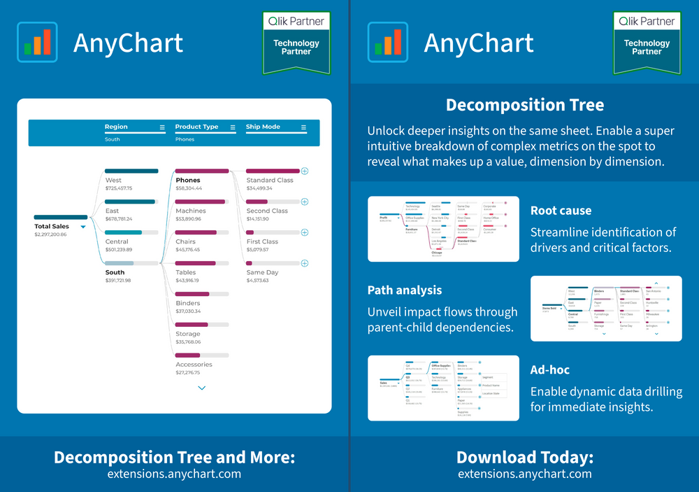 Qlik Connect Recap from AnyChart