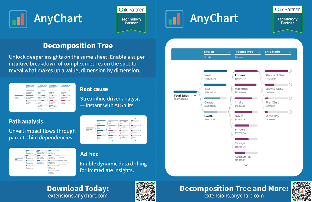 Qlik Connect 2025 Recap: Incredible Ride for Excel-lence