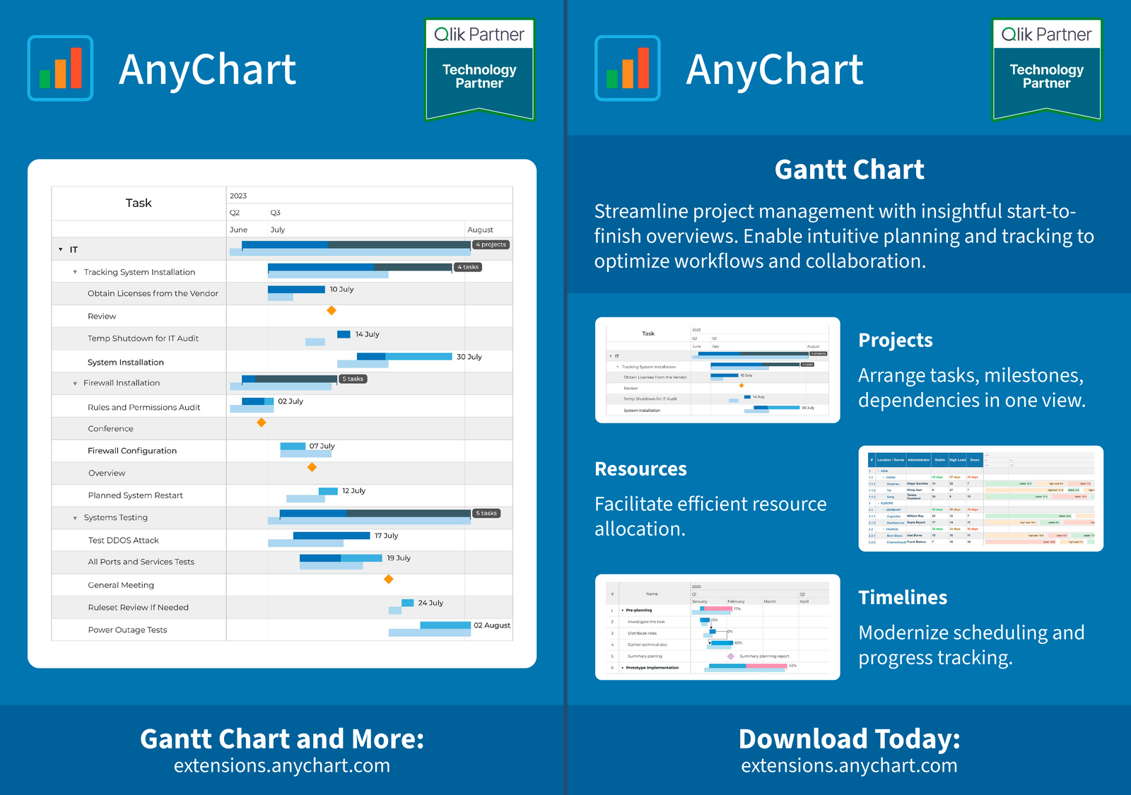Qlik Connect Recap from AnyChart