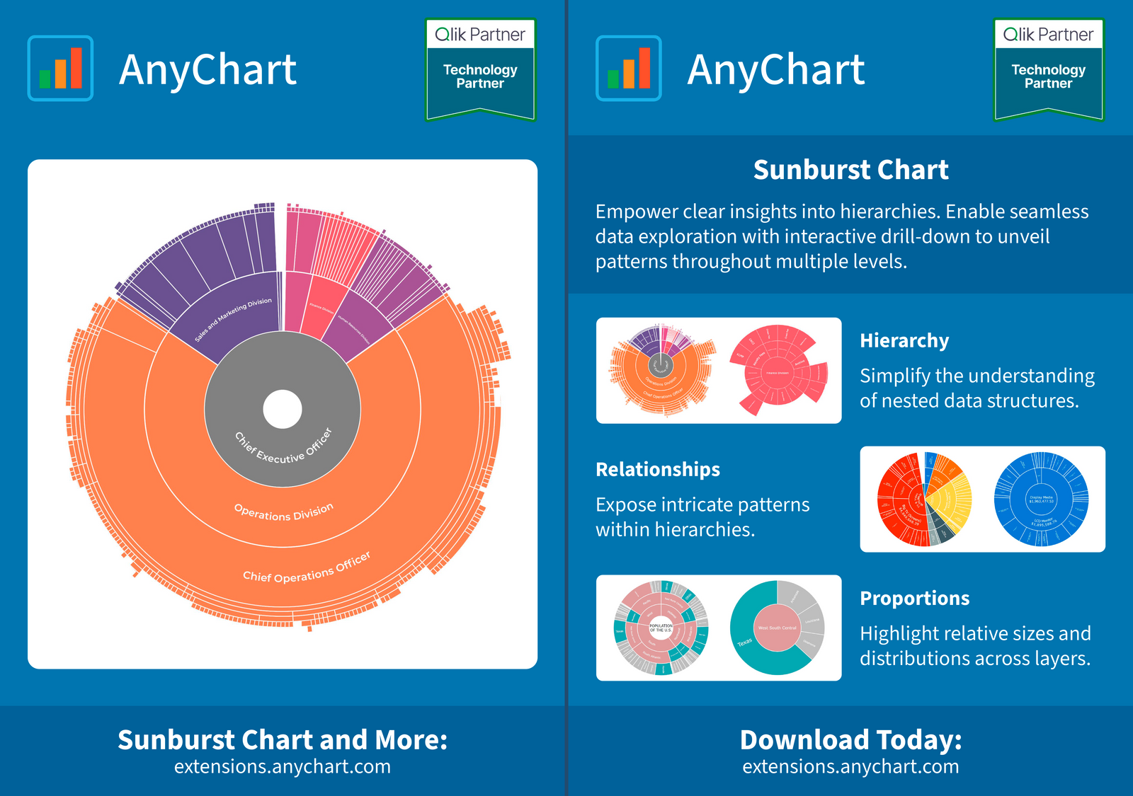Qlik Connect Recap from AnyChart