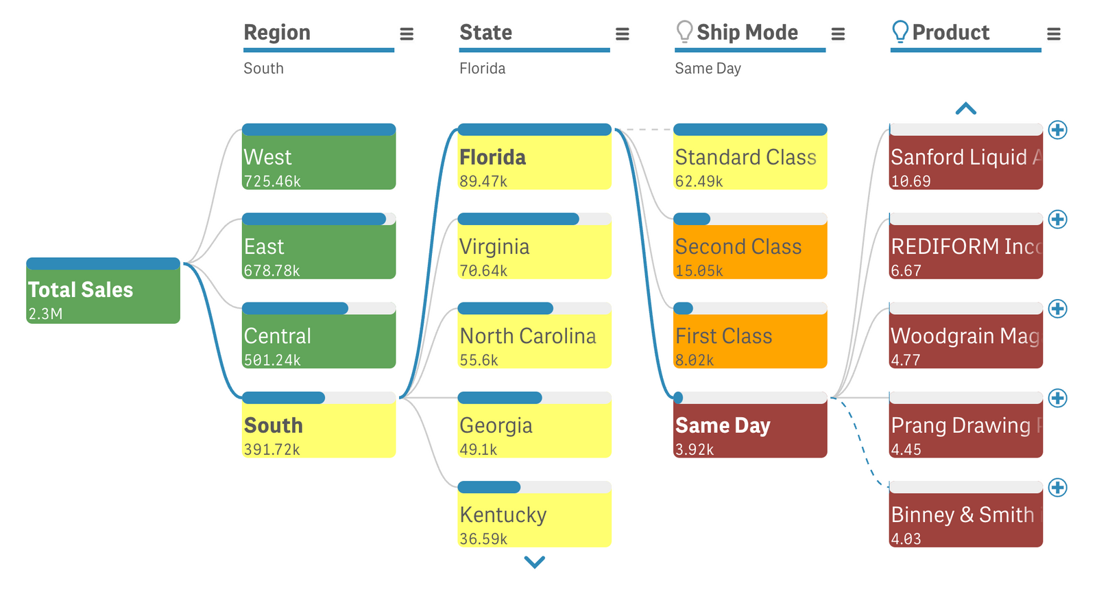 New AI & Visualization Features in Qlik Sense
