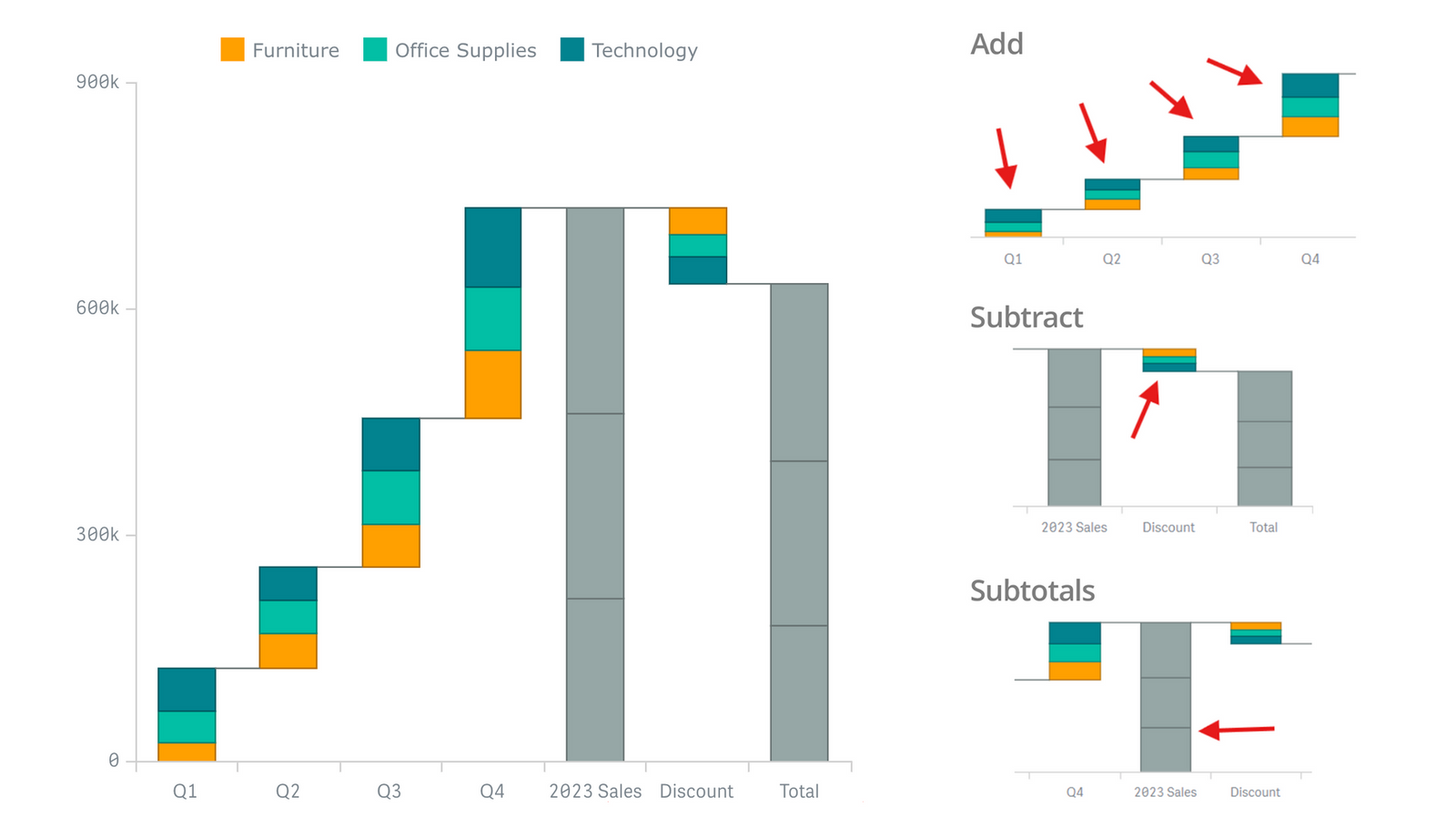 New AI & Visualization Features in Qlik Sense