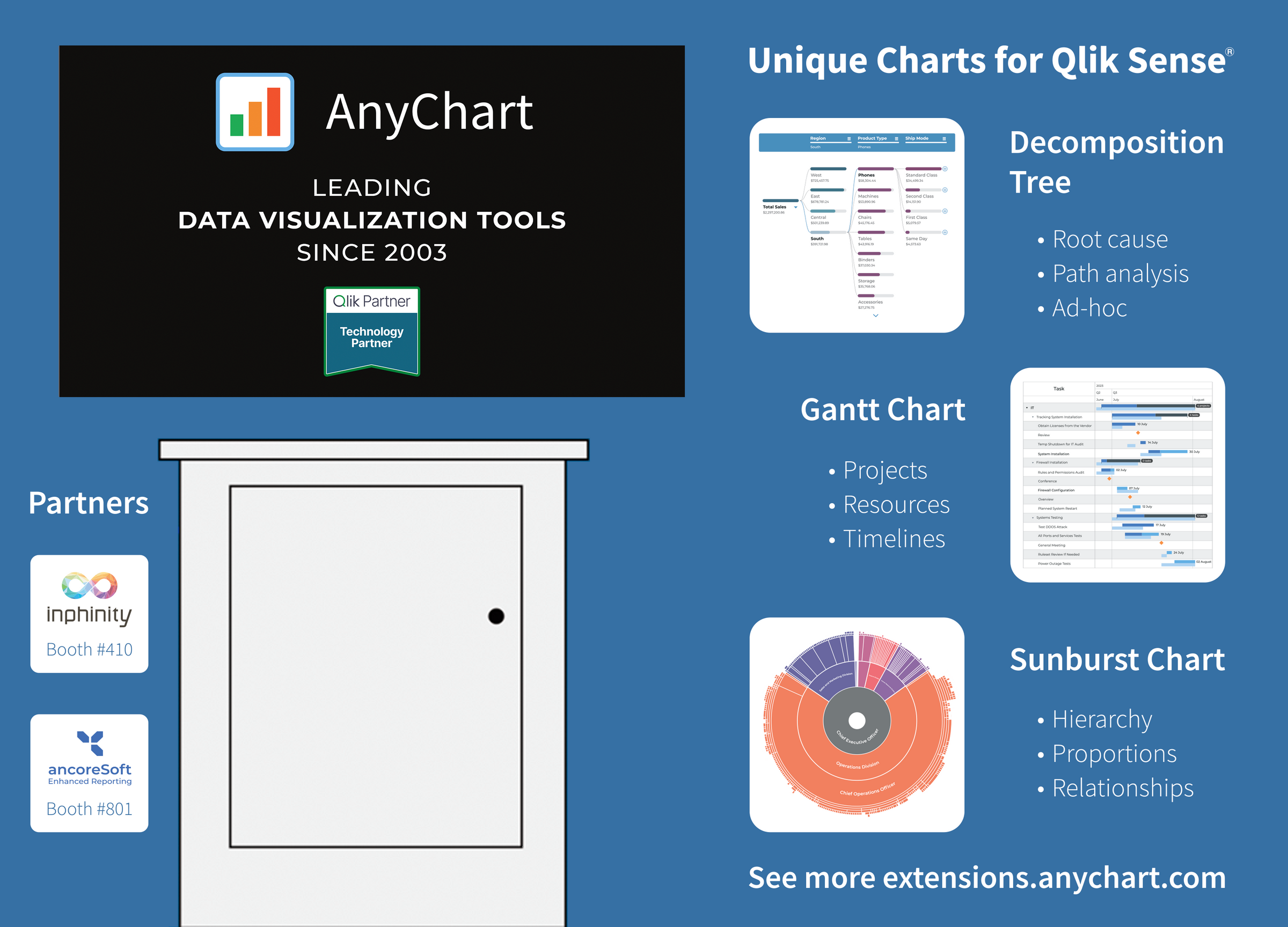 Qlik Connect Recap from AnyChart