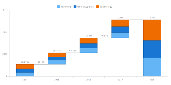 Introducing Updates to Waterfall Charts for Qlik Sense