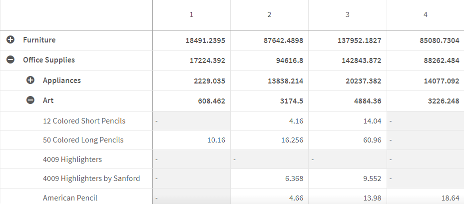 Pivot Table vs. Decomposition Tree: Advancing Data Insights