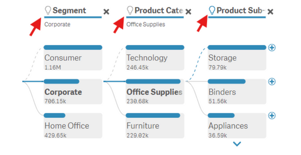 Introducing AI Splits in Qlik for Instant Root Cause Insights