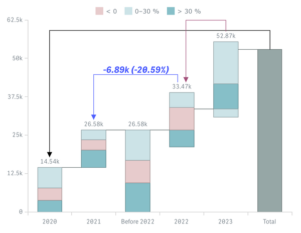 2024 in Review — Another Year of Growth, Innovation & Impact