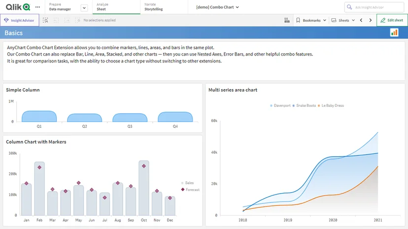 Combo Chart | Demo Apps for Qlik Sense | AnyChart Qlik Extensions