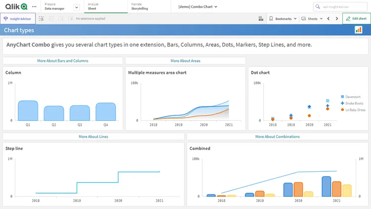Combo Chart | Demo Apps for Qlik Sense | AnyChart Qlik Extensions