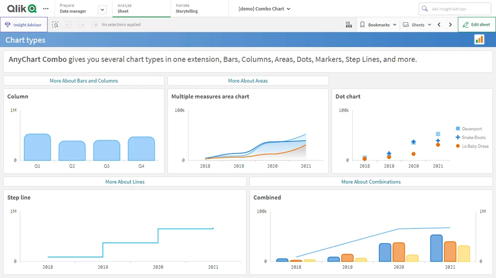 Combo Chart | Demo Apps for Qlik Sense | AnyChart Qlik Extensions