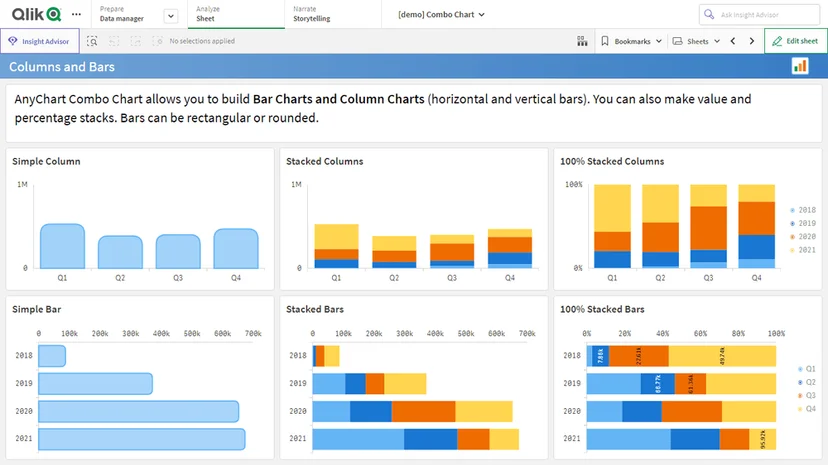Combo Chart | Demo Apps for Qlik Sense | AnyChart Qlik Extensions