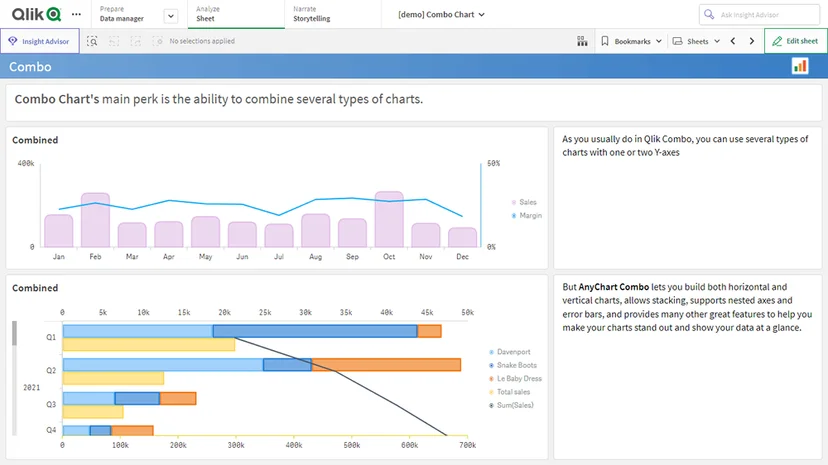 Combo Chart | Demo Apps for Qlik Sense | AnyChart Qlik Extensions