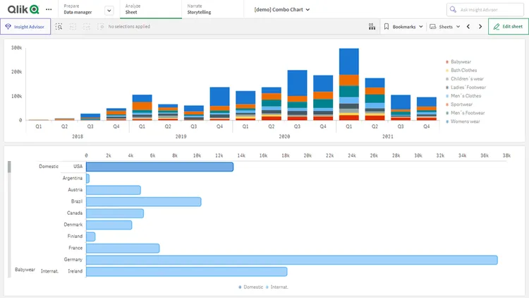 Combo Chart | Demo Apps for Qlik Sense | AnyChart Qlik Extensions