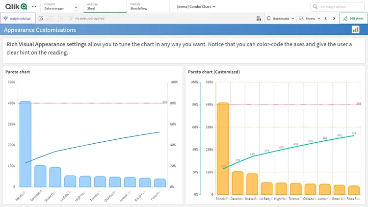 Combo Chart | Demo Apps for Qlik Sense | AnyChart Qlik Extensions