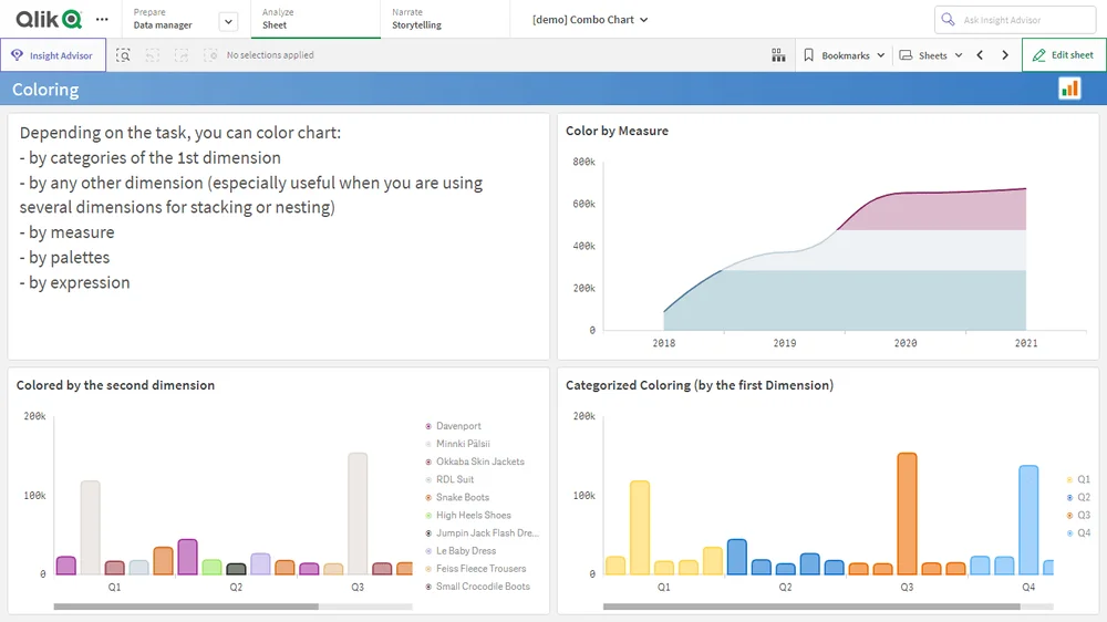 Combo Chart | Demo Apps for Qlik Sense | AnyChart Qlik Extensions